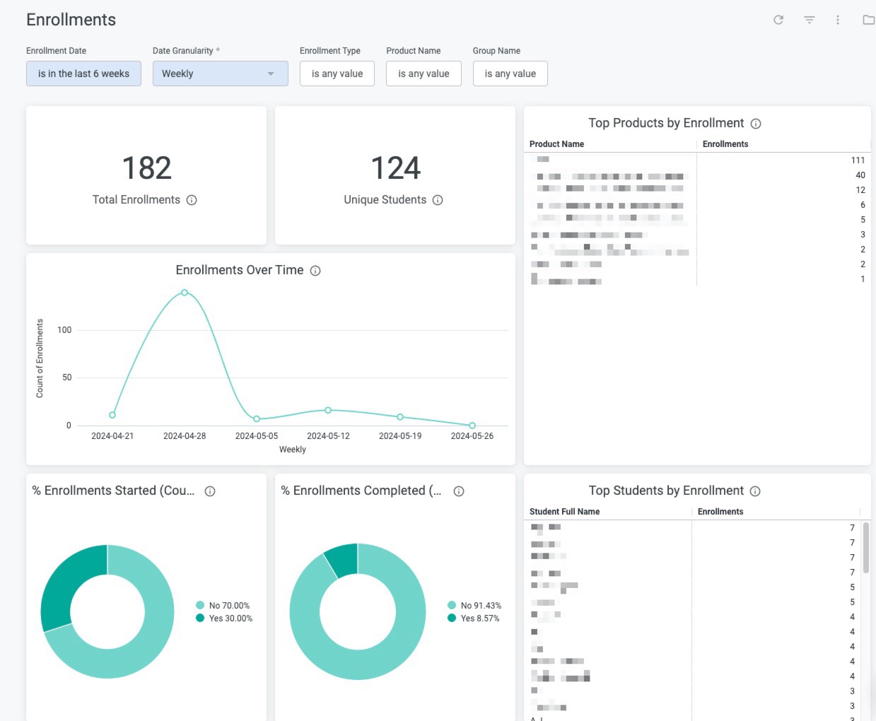 Learn Tourism Analytics