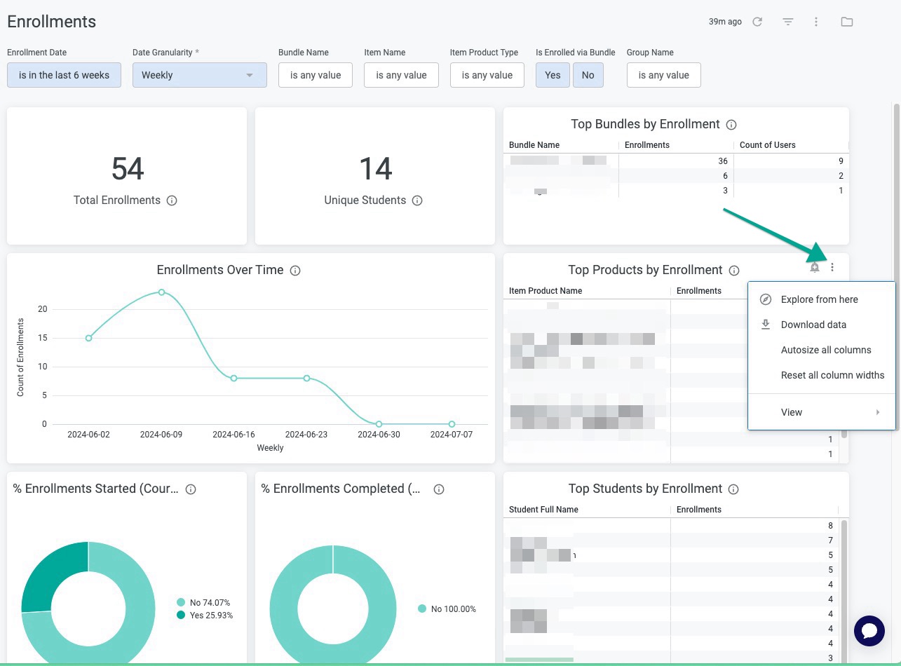 Thinkific Analytics: Advanced Analytics – Thinkific