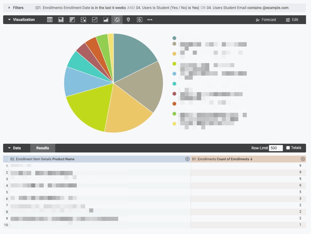 Thinkific Analytics: Advanced Analytics – Thinkific