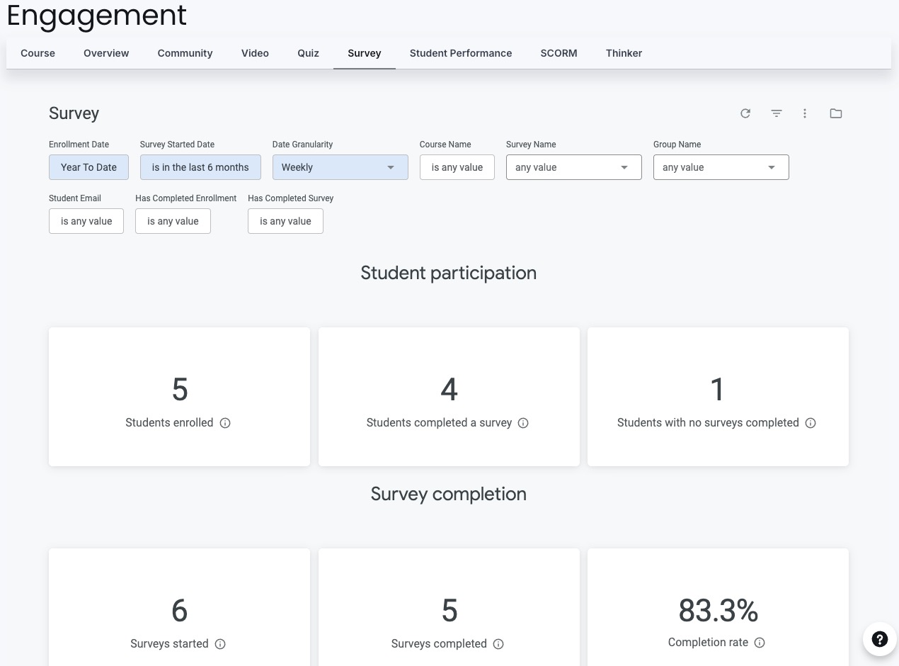 Thinkific Analytics: Engagement Dashboards – Thinkific