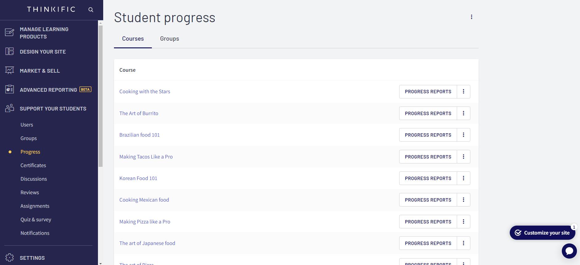 Group Analysts – Thinkific